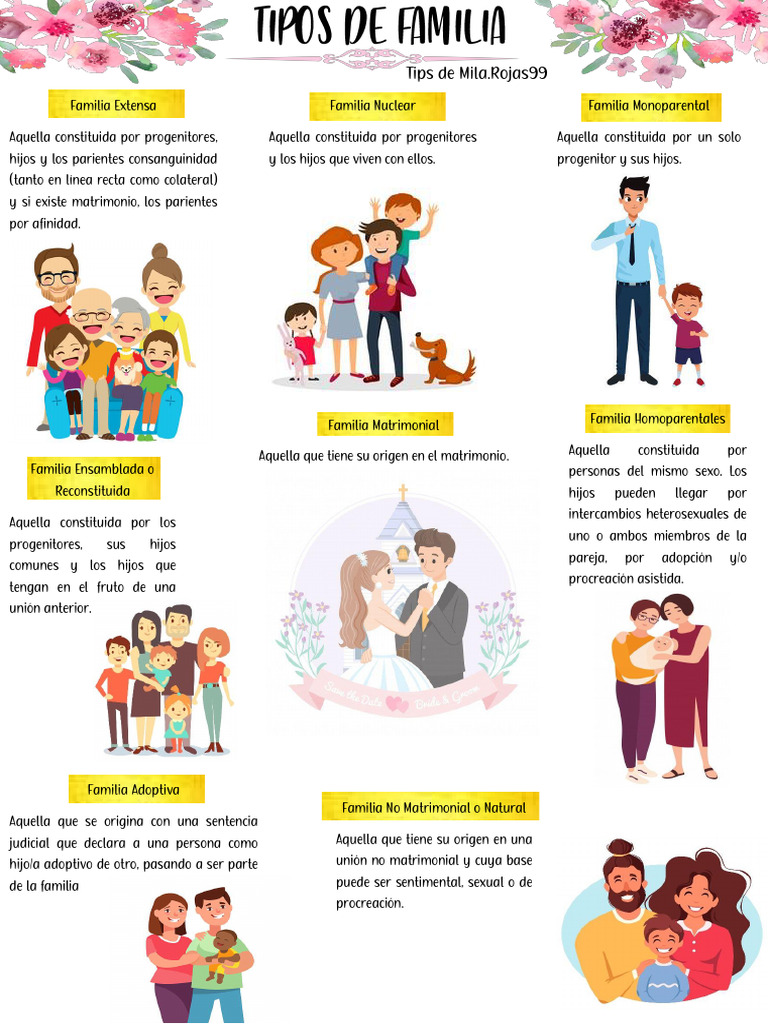 Tipos de Familia | PDF