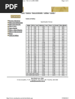 Tabela Conversão Mesh Granulometria | PDF