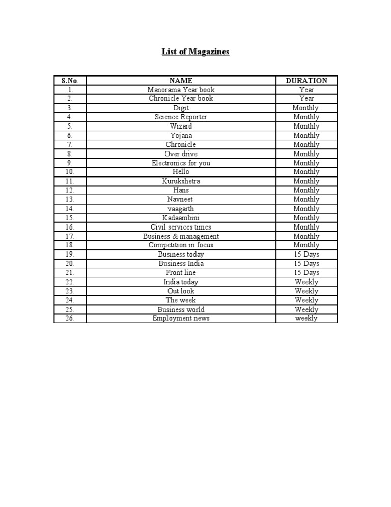 Comprehensive Magazine List A-Z | PDF
