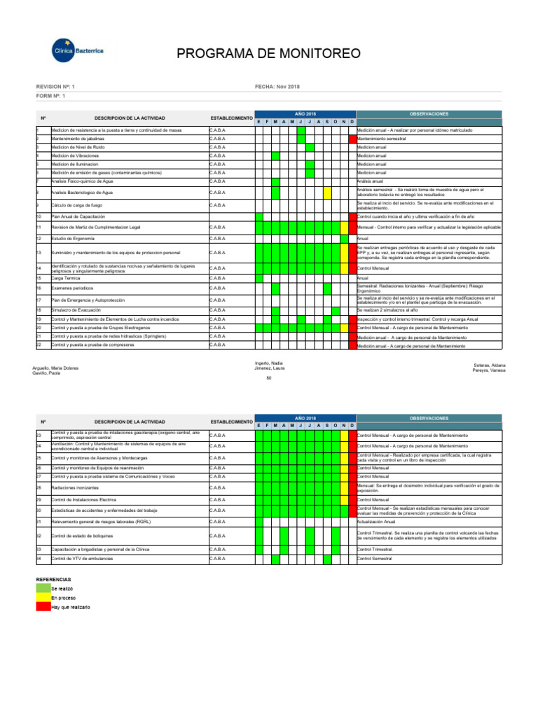 7 - Monitoreo | PDF | Naturaleza