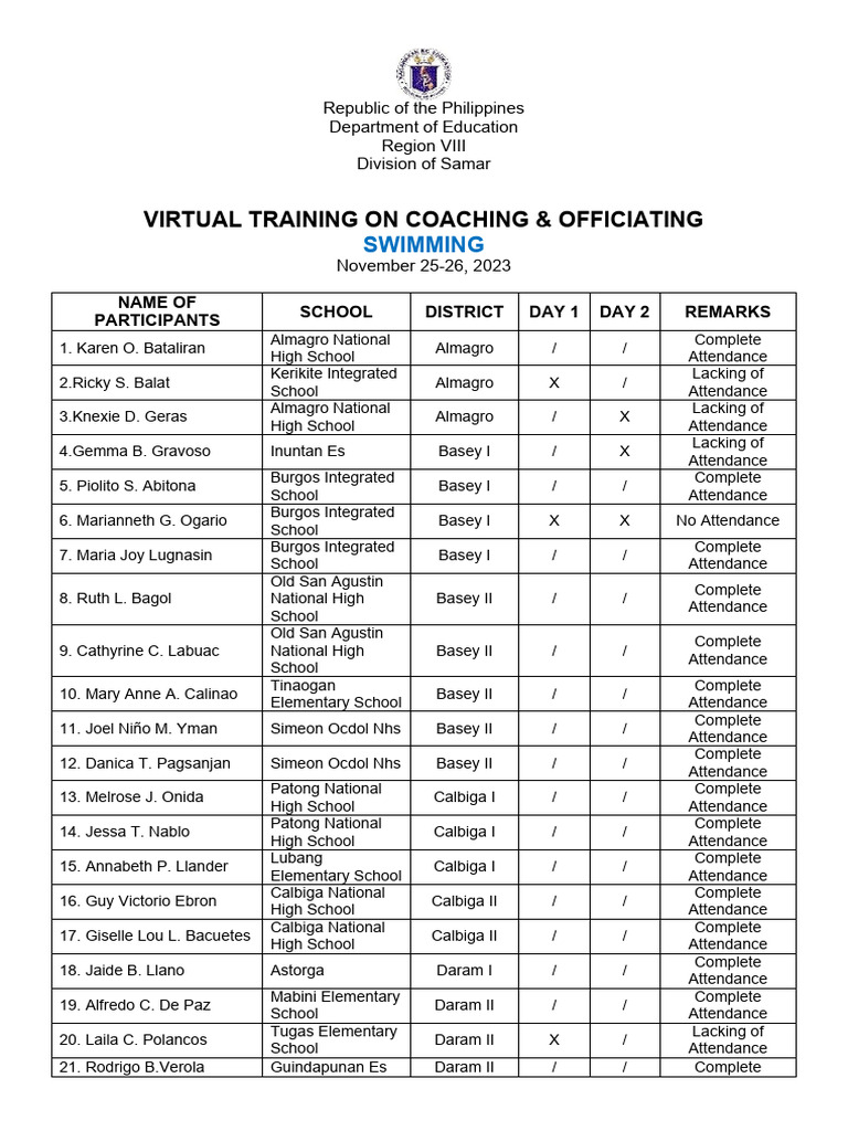 Attendance For Virtual Training On Coaching Officiating Swimming | PDF