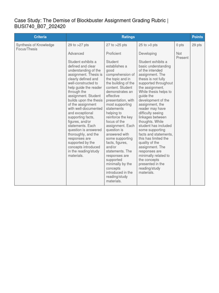 Case Study - The Demise of Blockbuster Assignment Grading Rubric | PDF