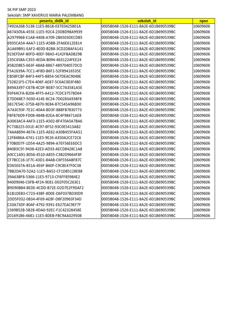 PIP-Sekolah-Semua Tahap-Semua Status Cair-20240108 | PDF