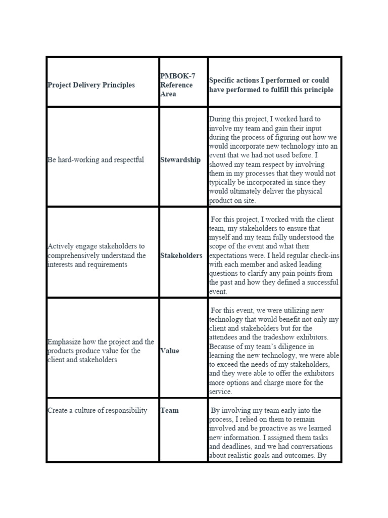 Project Delivery Principles | PDF | Risk | Goal