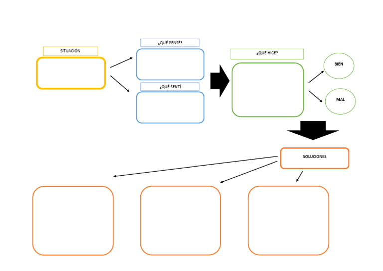 Ruta de Pensamiento | PDF