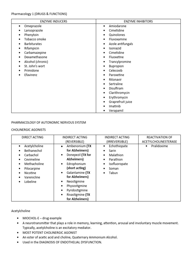 Pharmacology 1 | PDF
