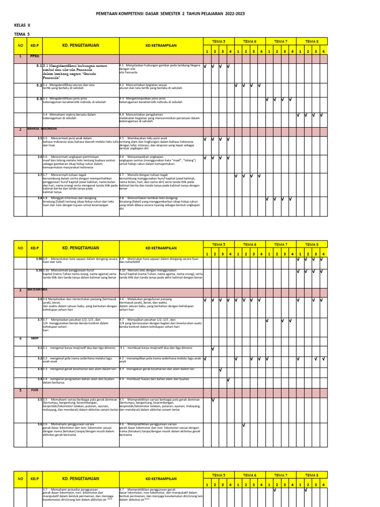 Pemetaan KD KLS 2 SMT 2 | PDF