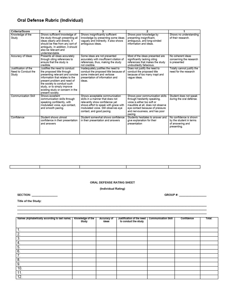 Rubrics For Defense | PDF | Knowledge | Cognitive Science
