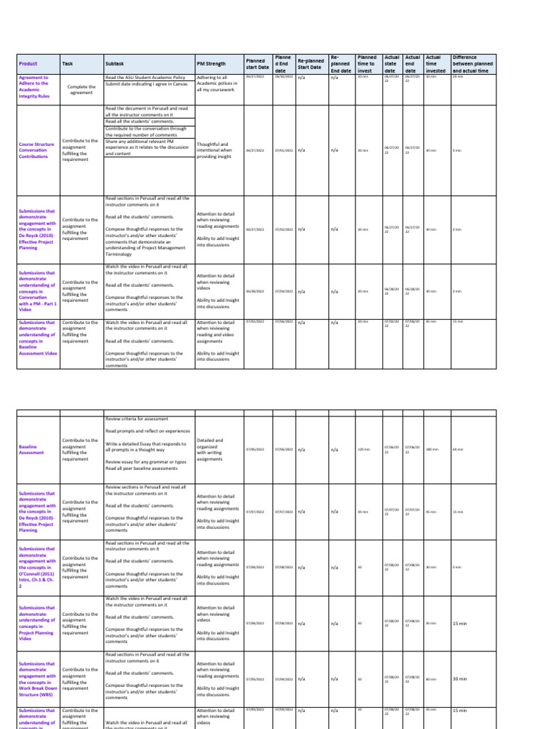Ogl 320 - Final Project Plan | PDF | Rubric (Academic) | Critical Thinking