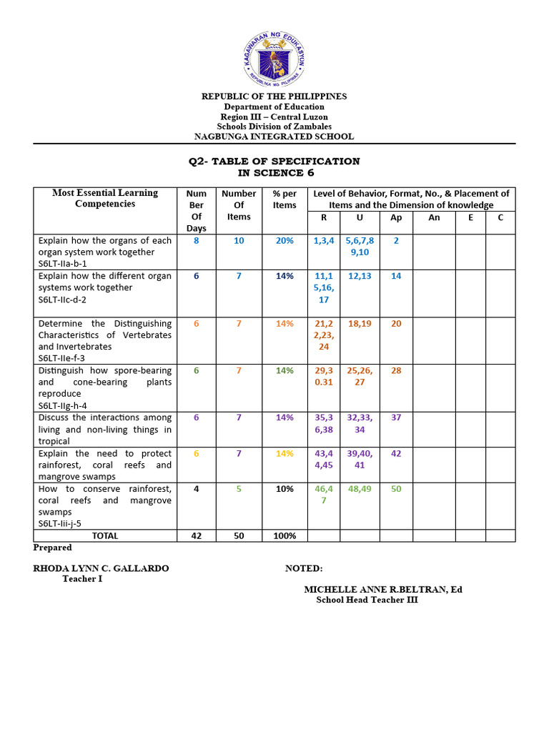 Science 7 Tos 3RD Quarter | PDF