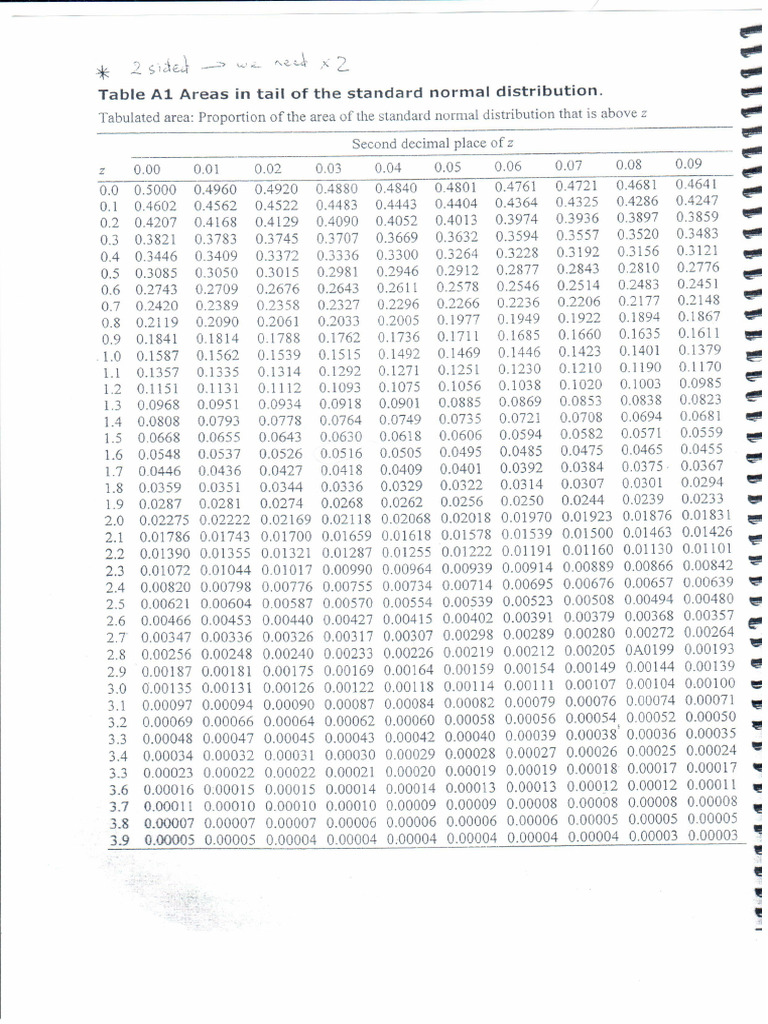 Valores Z Tabla A1 | PDF