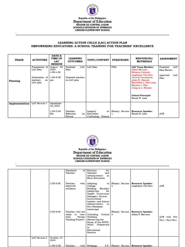 LAC Plan - Linasin ES | PDF | Pedagogy | Teachers
