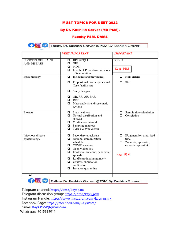 PSM TOPICS FOR NEET 2022 KaysPSM | PDF | Epidemiology | Infection