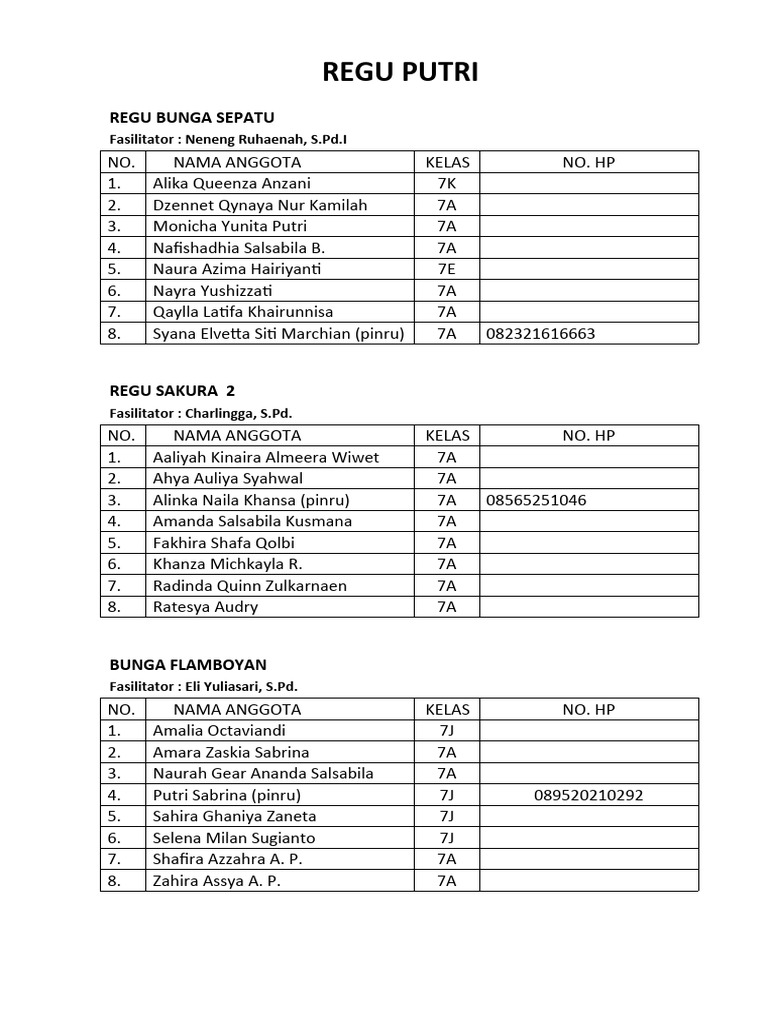 Data Regu Putri | PDF