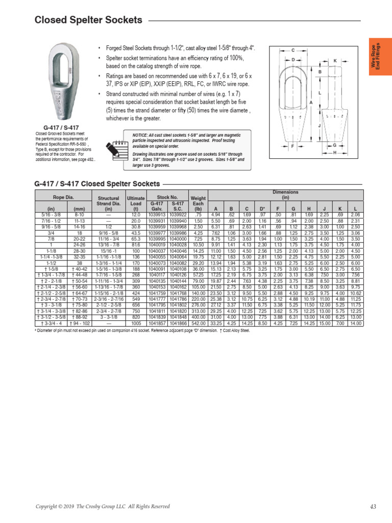 G-417 / S-417 Closed Spelter Sockets | Download Free PDF | Wire | Rope