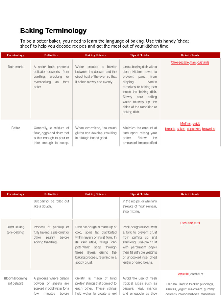 Baking Terminology | PDF | Baking | Cakes
