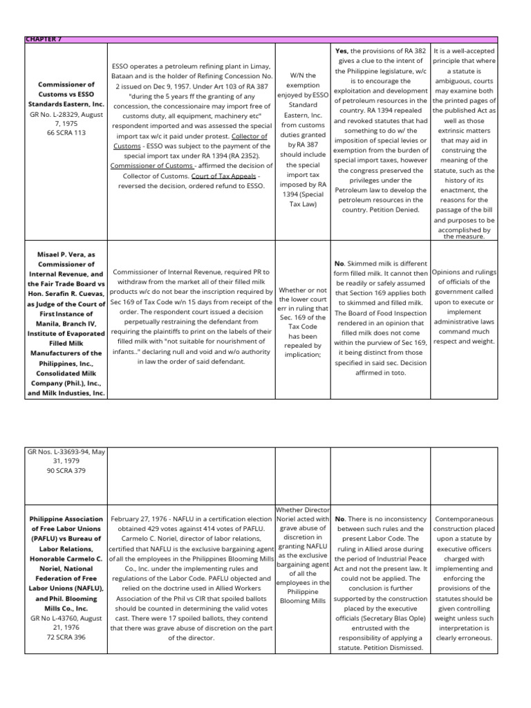 Statcon Case Chapter 7 Onwards | PDF | Taxes | Tax Refund