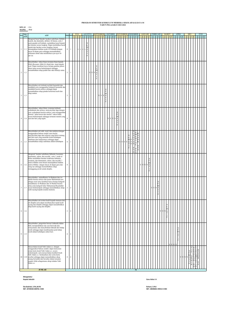 Promes Kls 1 Kurikulum Merdeka | PDF