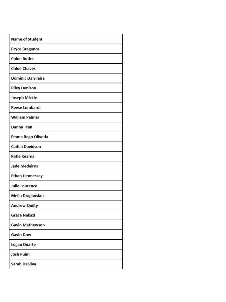 Student Names List for Review | PDF
