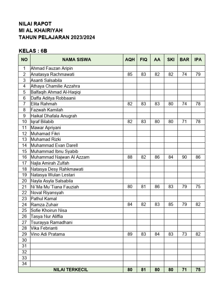 DATA RAPOT MI KELAS 6B | PDF