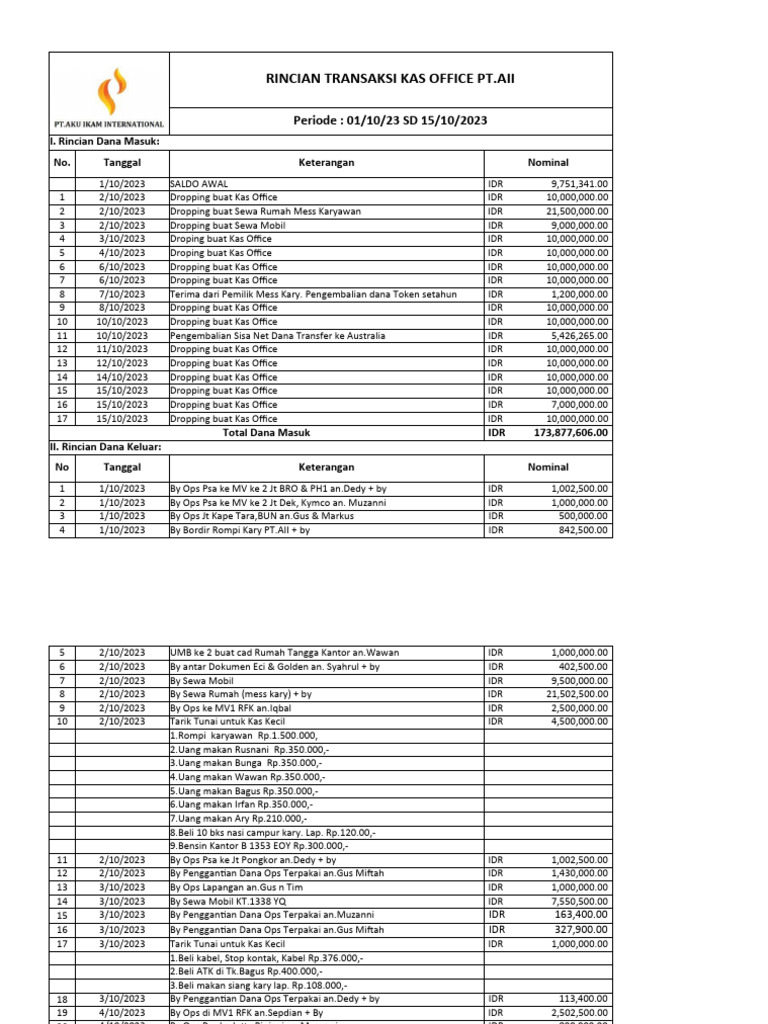 RINCIAN TRANSAKSI KAS OFFICE PT - AII 01 SD 15 Oktb 2023 | PDF