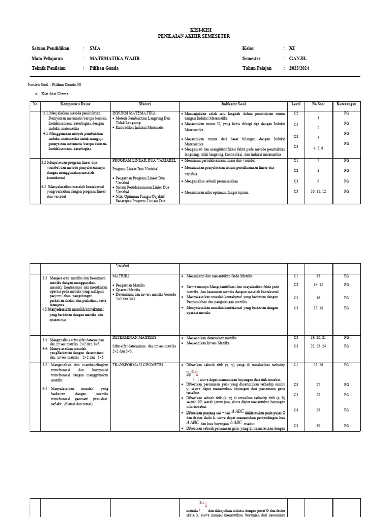 Kisi-Kisi Matematika Wajib Kelas Xi 20232024 | PDF