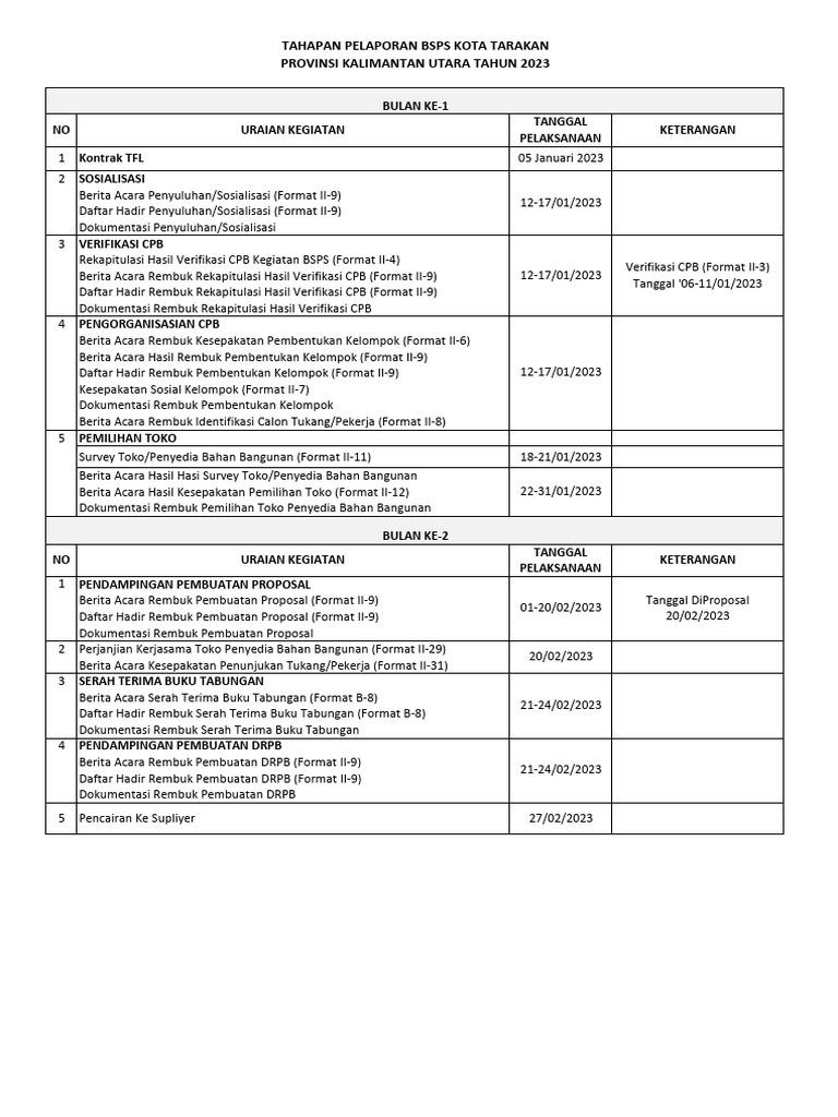 Tanggal Tahapan BSPS 2023 | PDF