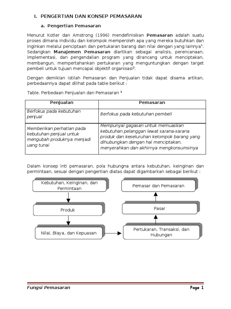 Pengertian Dan Konsep Pemasaran | PDF | Bisnis