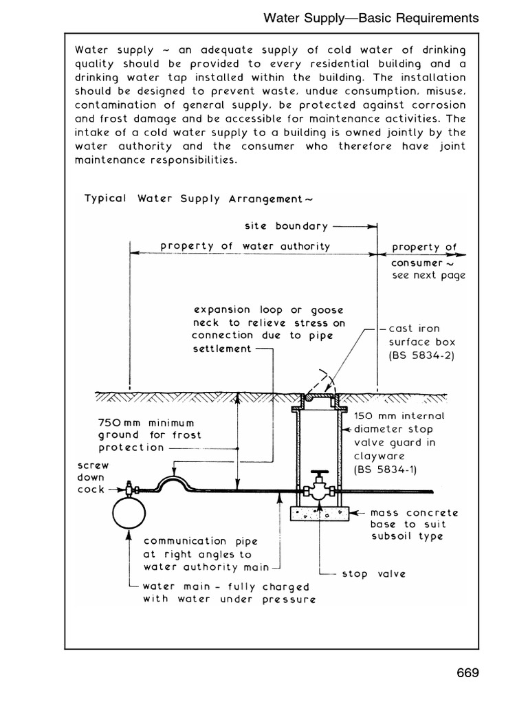 02 Water Supply Pdf