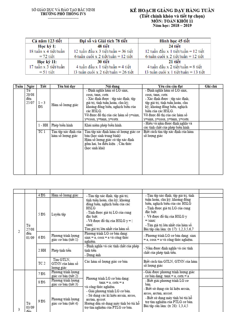 Ke Hoach Giang Day Toan 11 Co Ban | PDF