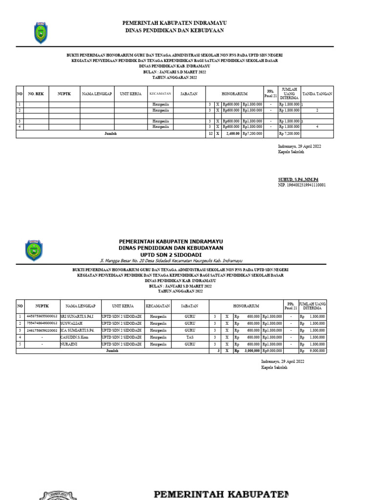 Honorarium Guru Non PNS Indramayu 2022 | PDF