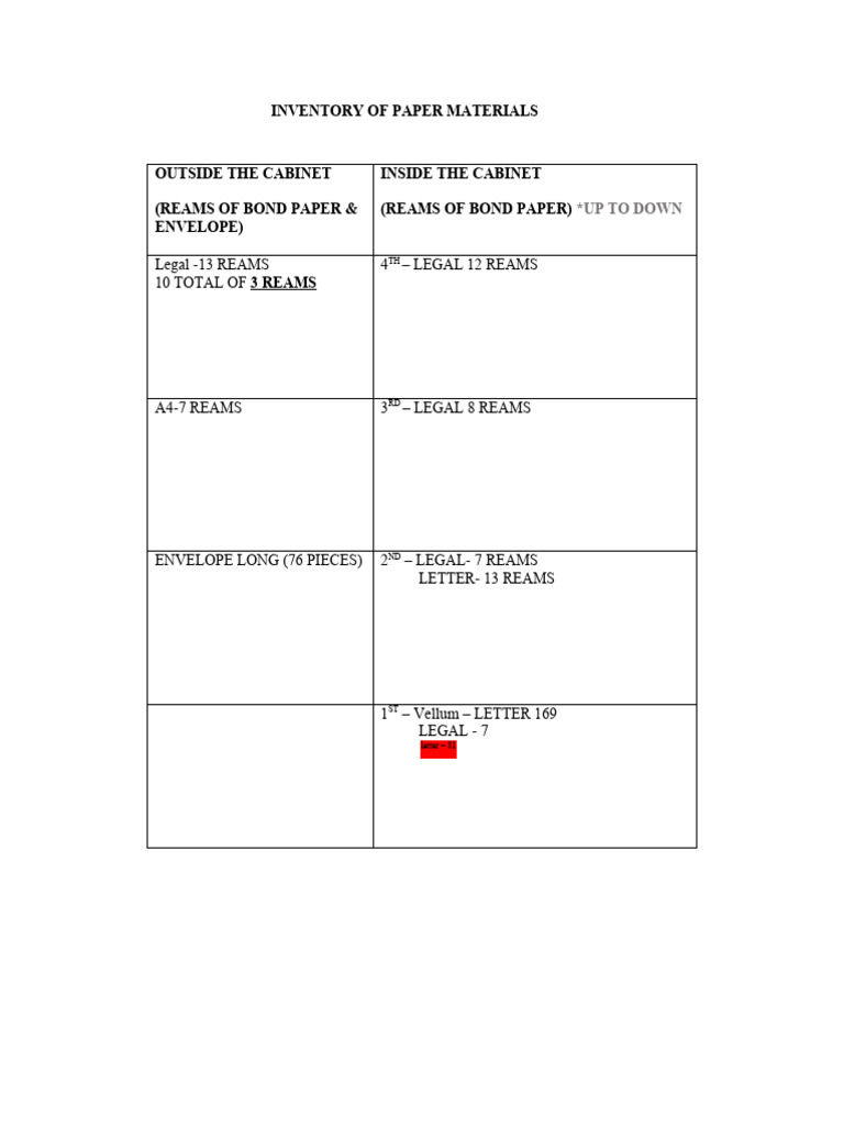 Inventory of Paper Materials | PDF