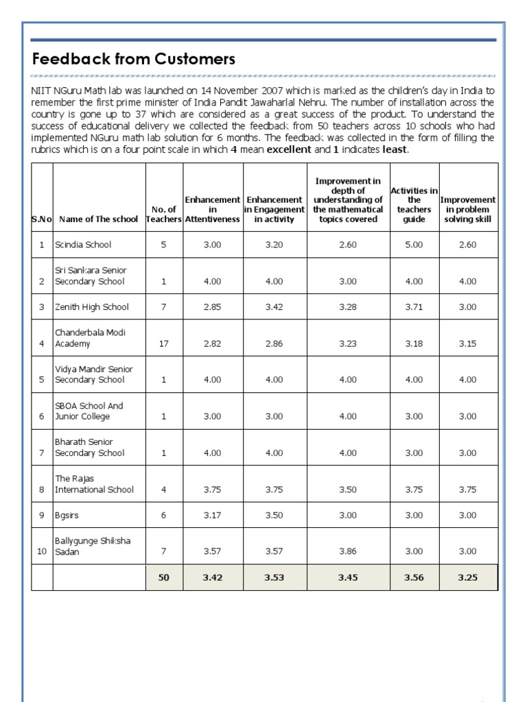 Impact of Math Lab (Feedback + Testimonials) | PDF | Geometry ...
