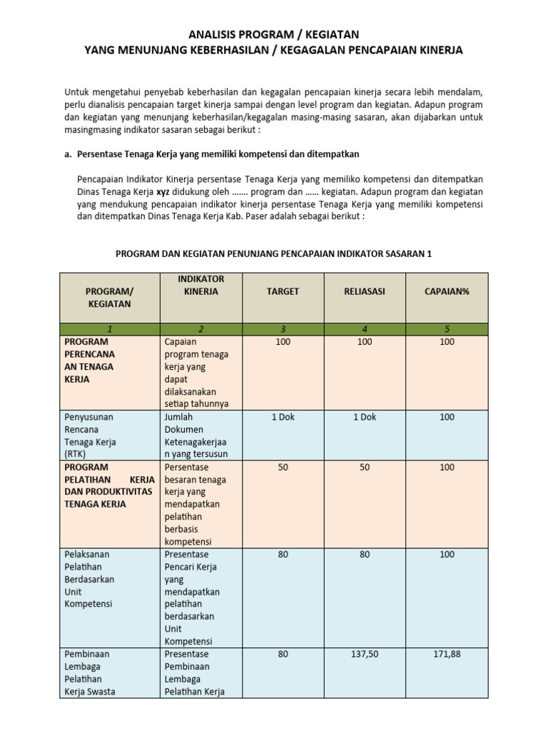 Analisis Program | PDF