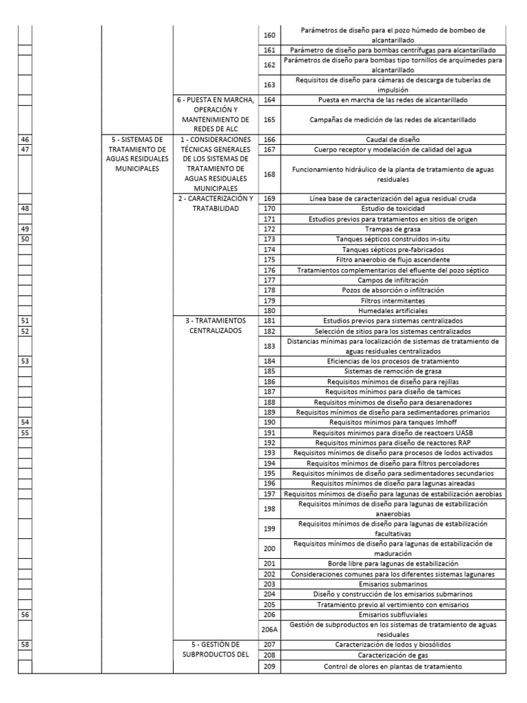 Asdf 4 | PDF | Alcantarillado | Aguas residuales