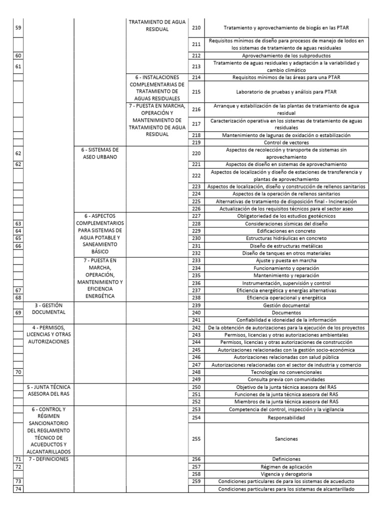 Asdf 5 | PDF | Tratamiento de aguas residuales | Sector secundario de la economía
