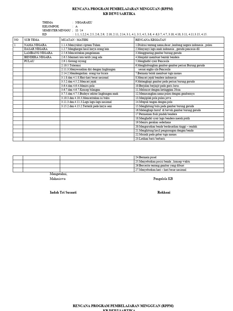 Rencana Program Pembelajaran Mingguan | PDF