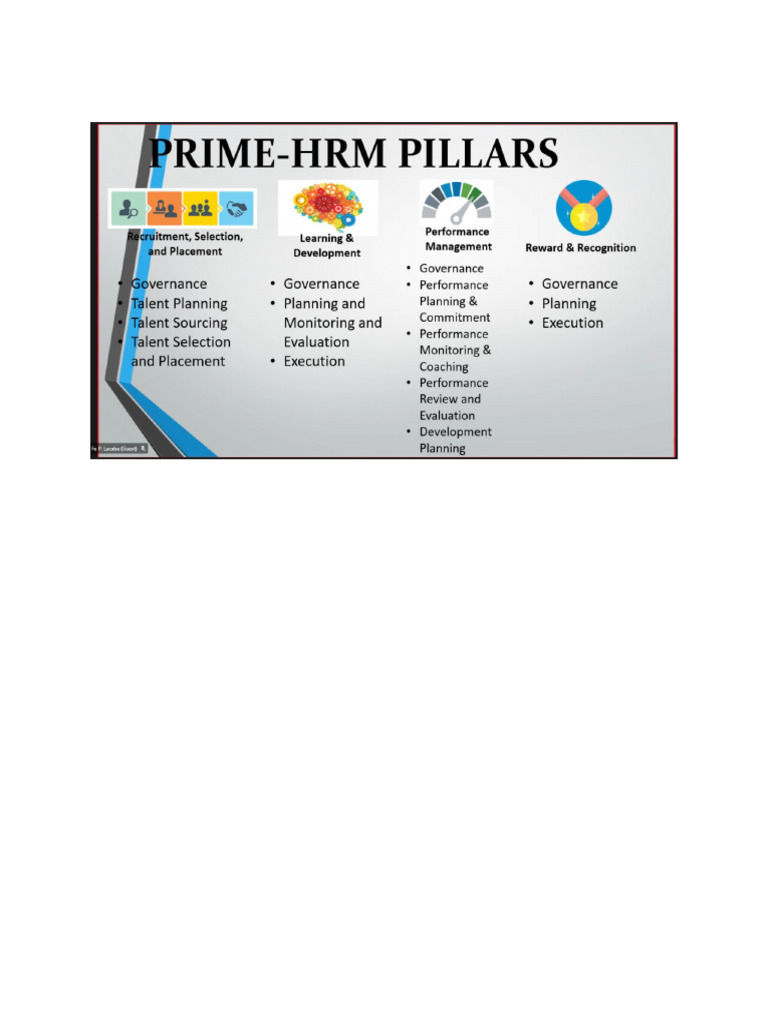 Prime HRM | PDF