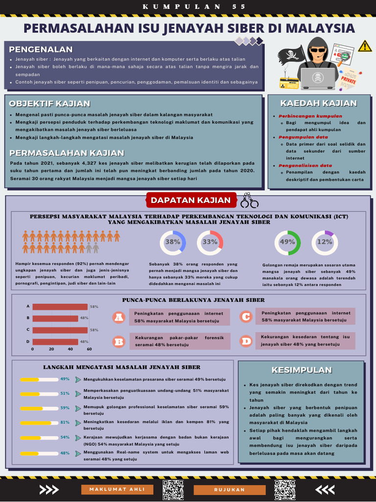 Poster Infografik HFE224 | PDF