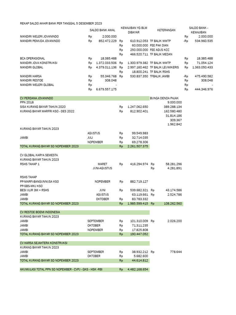 Rekap Hutang PPN CVPJ, GKS, HSK, Rbi-2 | PDF