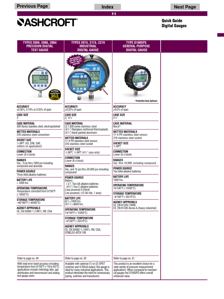 Brochure Ashcroft | PDF