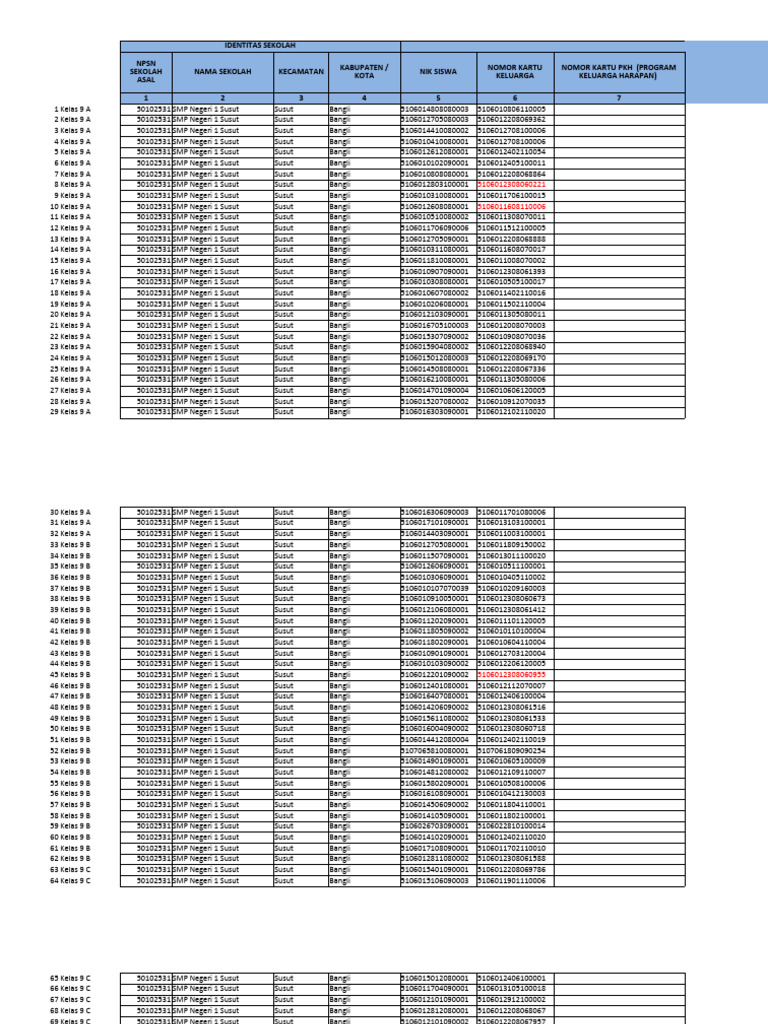 Format Permintaan Data Kelas 9 | PDF