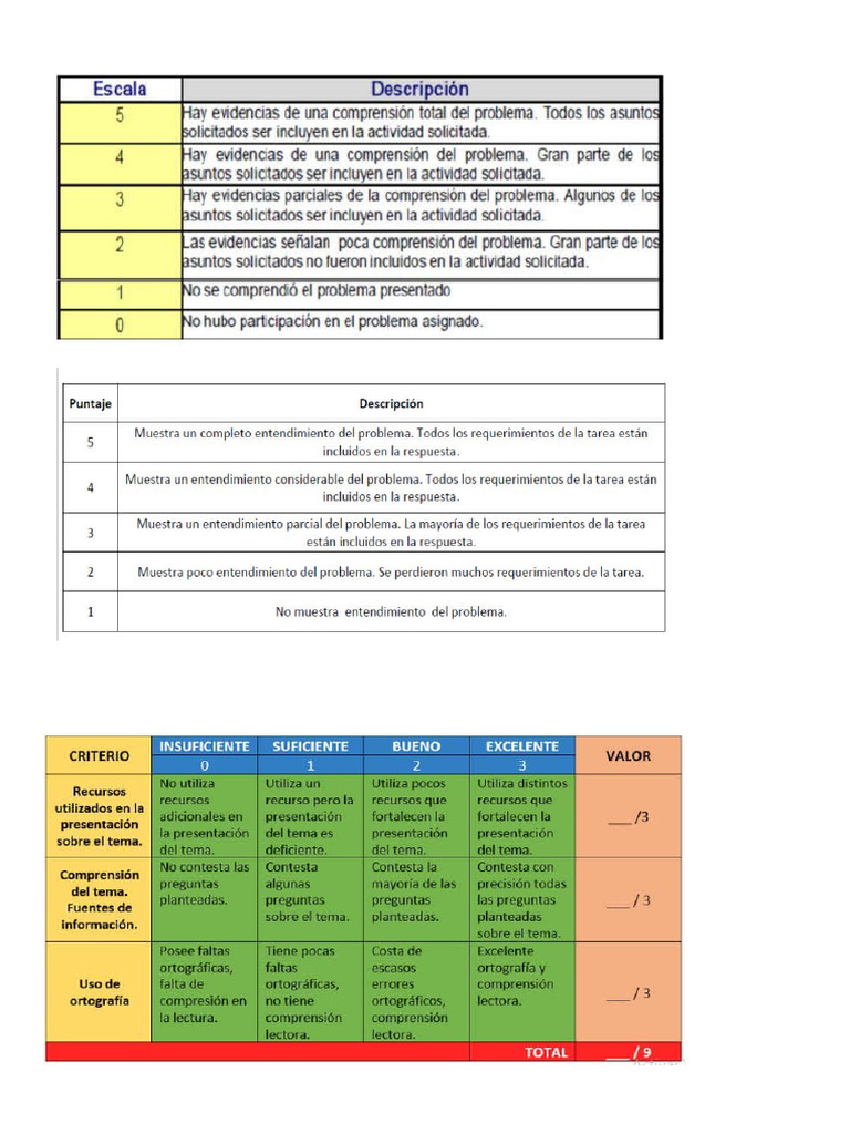 Ejemplos de Rúbricas | PDF