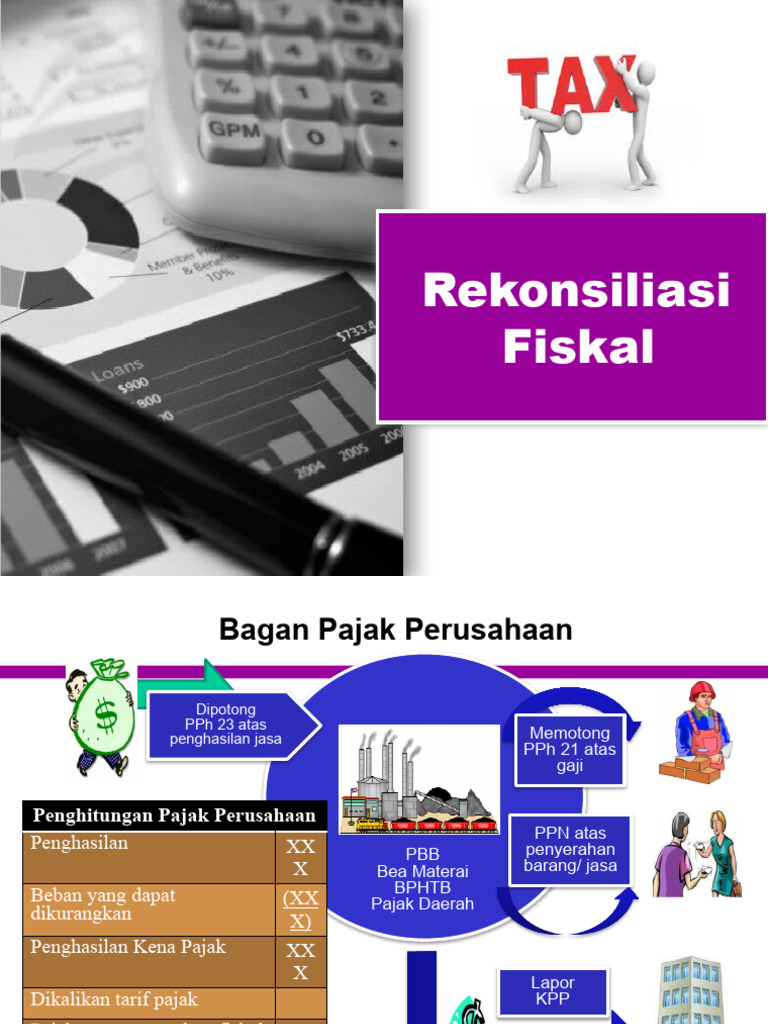 Rekonsiliasi Fiskal - Administrasi Pajak | PDF