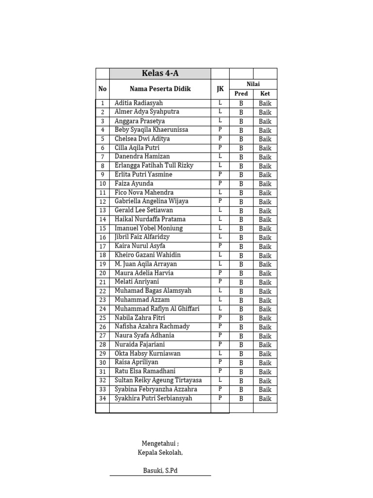 Daftar Nilai Ekskul Pramuka Kelas 4-5 | PDF