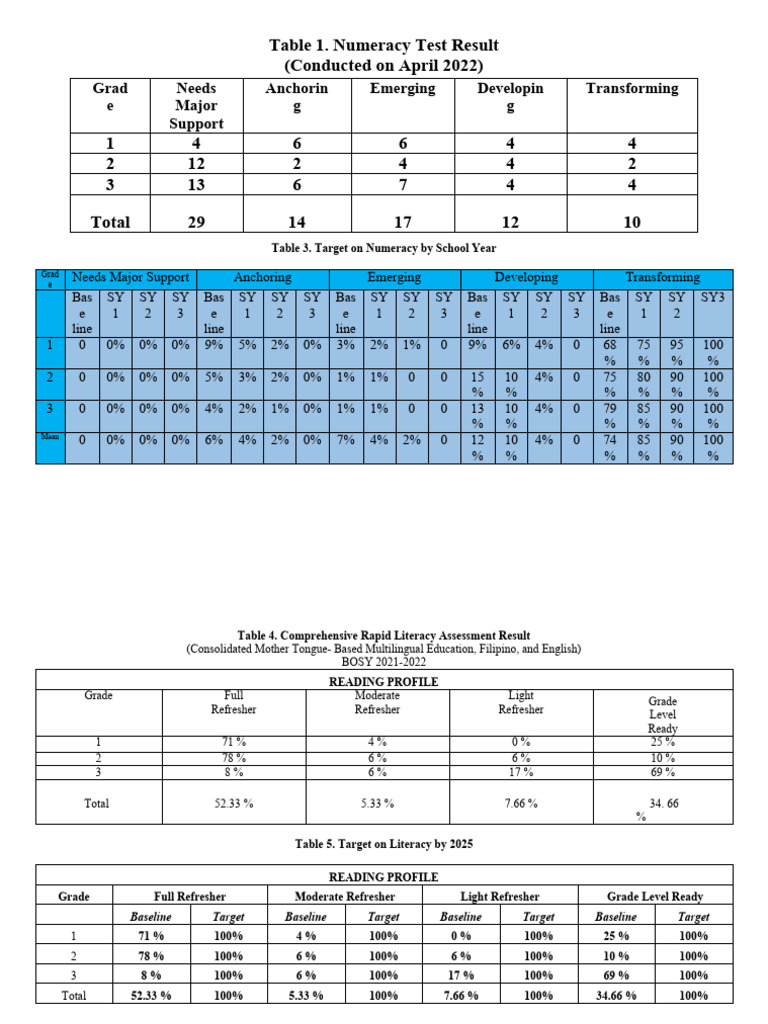 Information Corner | Download Free PDF | Writing | Learning