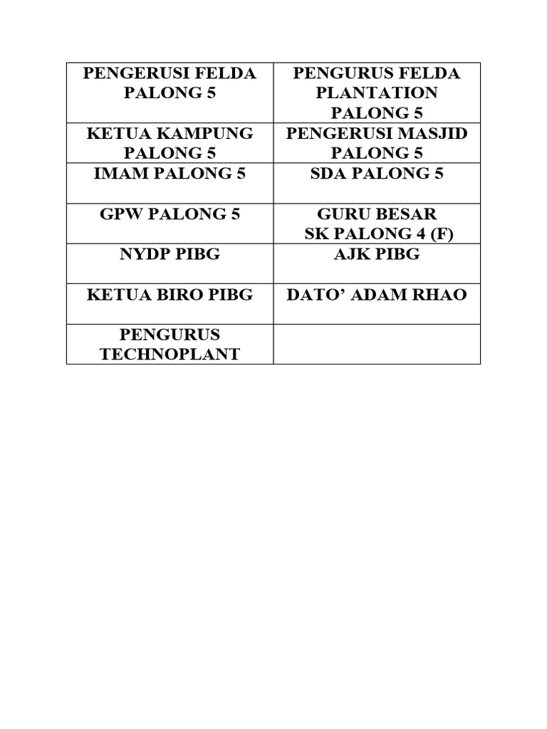 Tagging Kerusi | PDF