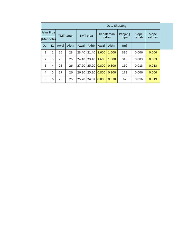 Data Perhitungan Debit Pipa dan Galian | PDF