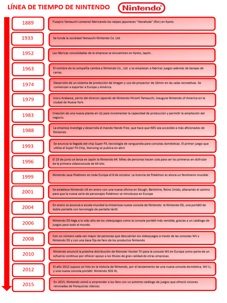 LT Nintendo | PDF | Nintendo | Juegos de consolas