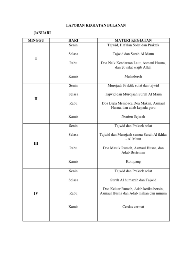 LAPORAN KEGIATAN BULANAN Fandi T | PDF